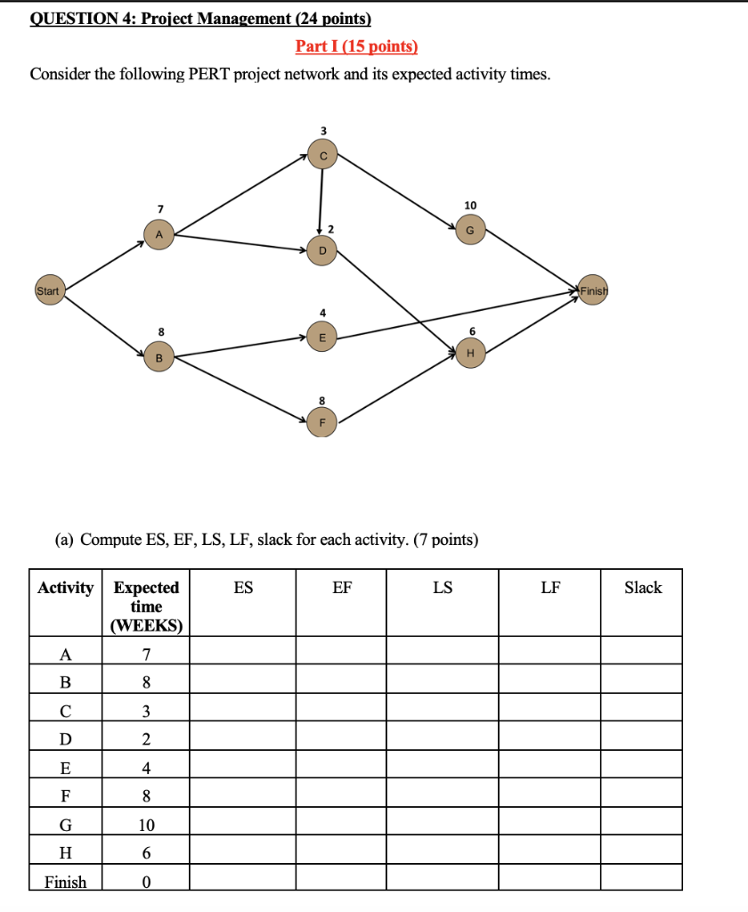 Solved Part I (15 points) Consider the following PERT | Chegg.com