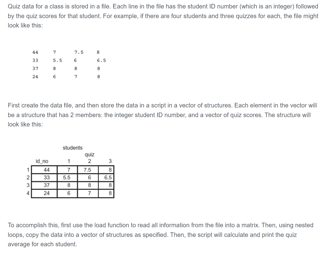 Solved Quiz data for a class is stored in a file. Each line | Chegg.com