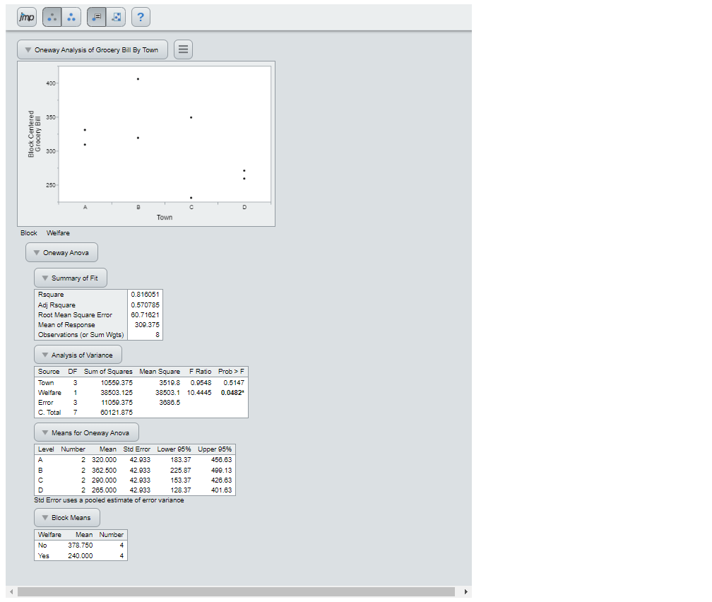 Solved Std Error uses a pooled estimate of error | Chegg.com