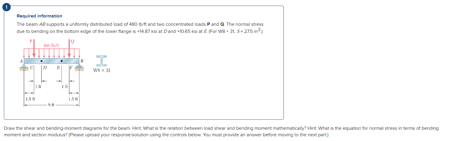 Solved Required information The beam AB supports a uniformly | Chegg.com