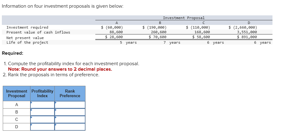 Solved Information on four investment proposals is given | Chegg.com