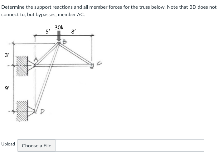 Solved Determine the support reactions and all member forces | Chegg.com