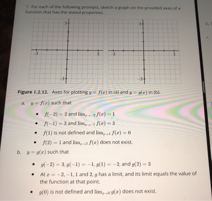 Solved 7. For each of the following prompts, sketch a graph | Chegg.com