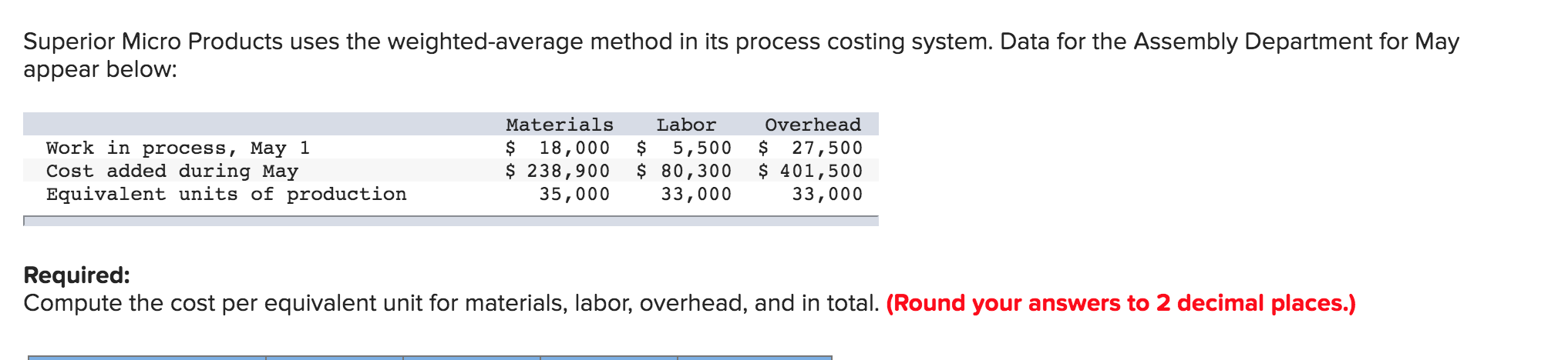 Solved Superior Micro Products uses the weighted-average | Chegg.com