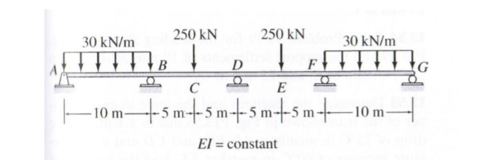 Solved Determine the support reactions and draw the shear | Chegg.com