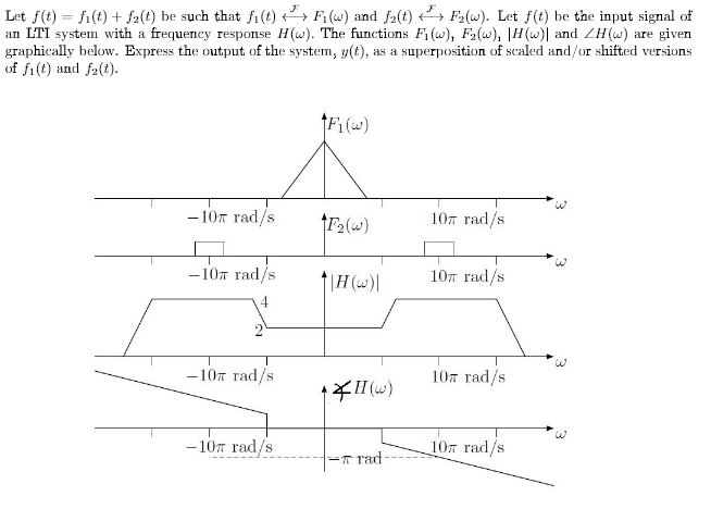 Let f(t)=f1(t)+f2(t) be such that f1(t) FF1(ω) and | Chegg.com