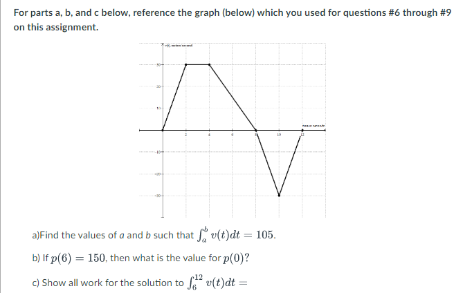 Solved For parts a, b, and c below, reference the graph | Chegg.com