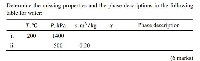 Solved Determine the missing properties and the phase | Chegg.com