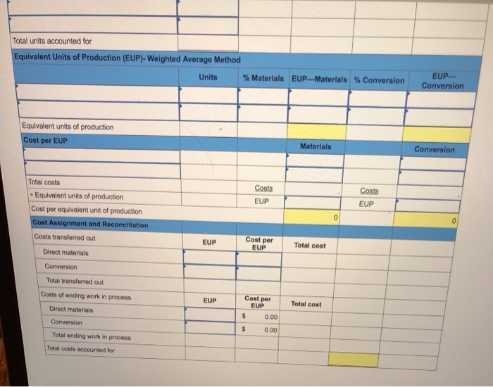 Solved Exercise 16-12 Weighted average: Completing a process | Chegg.com