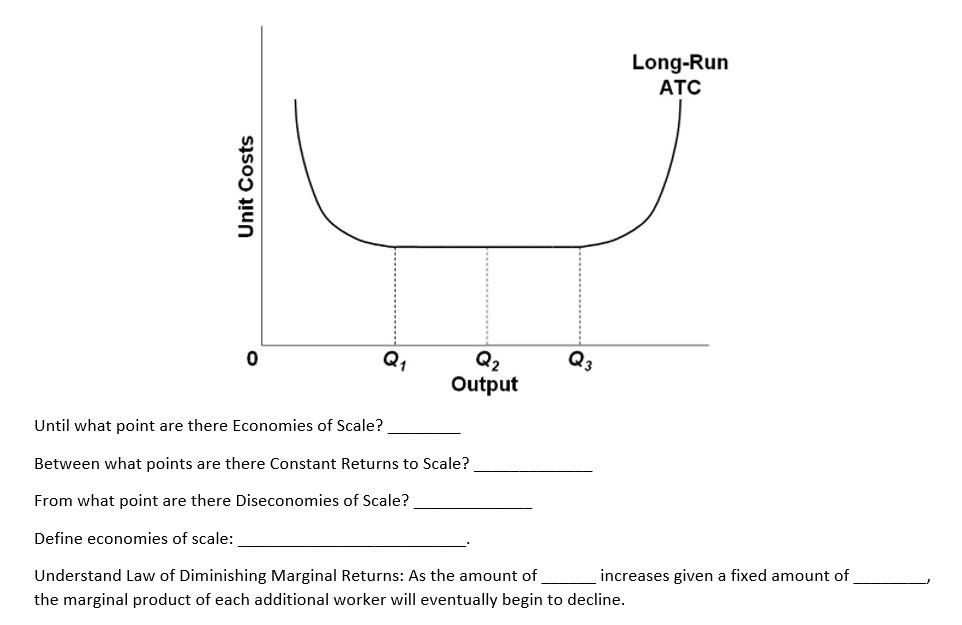 Solved Long-Run ATC Unit Costs Q3 Q2 Output Until what point | Chegg.com