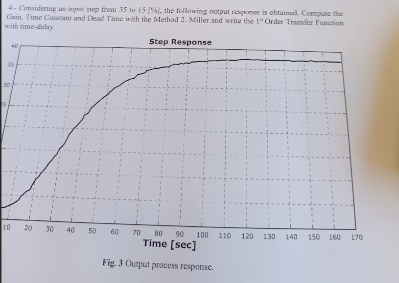 Solved 4.- Considering an input step from 35 to 15 [\%], the | Chegg.com