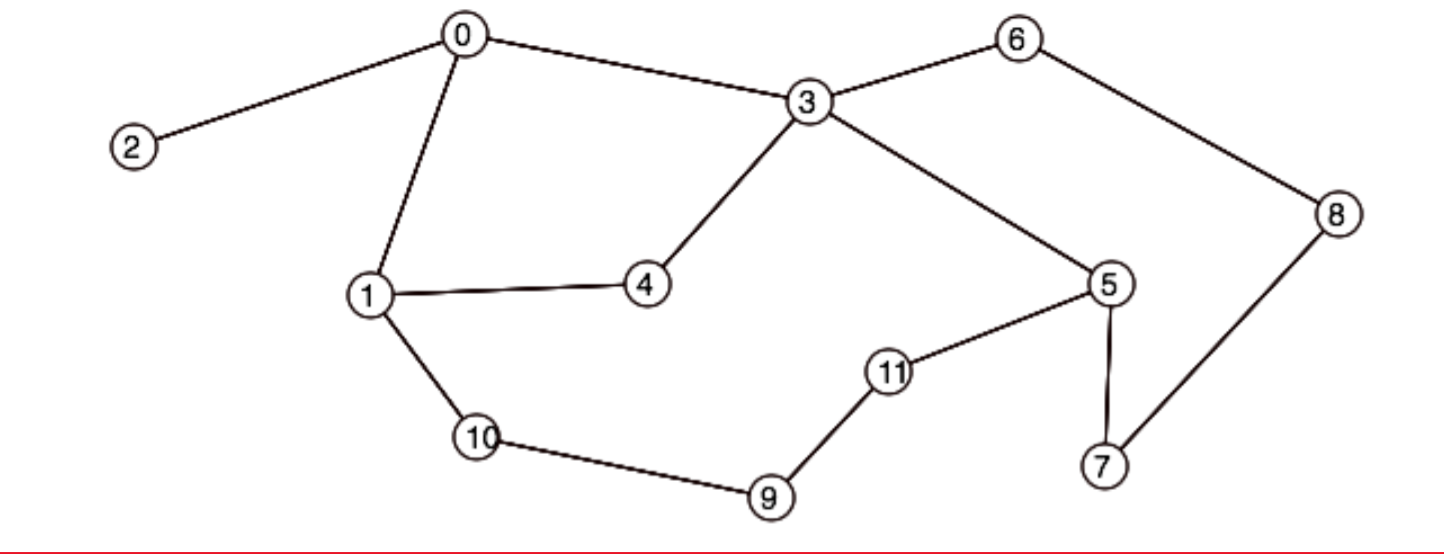 Solved Provide the order of nodes for a depth-first search | Chegg.com