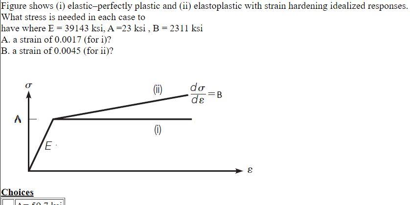 Solved Figure shows (i) elastic-perfectly plastic and (ii) | Chegg.com