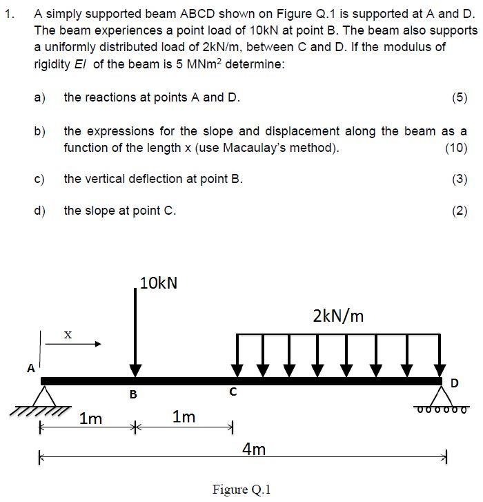 Solved 1. A simply supported beam ABCD shown on Figure Q.1 | Chegg.com