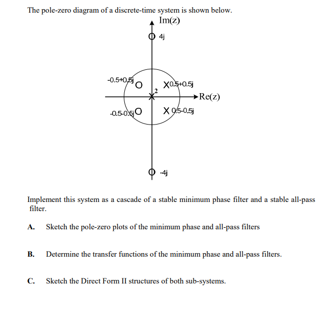Solved The pole-zero diagram of a discrete-time system is | Chegg.com
