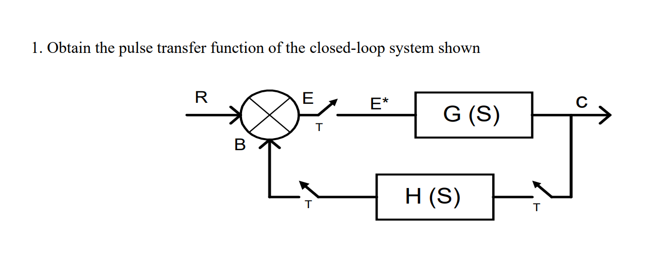 Solved 1. Obtain the pulse transfer function of the | Chegg.com