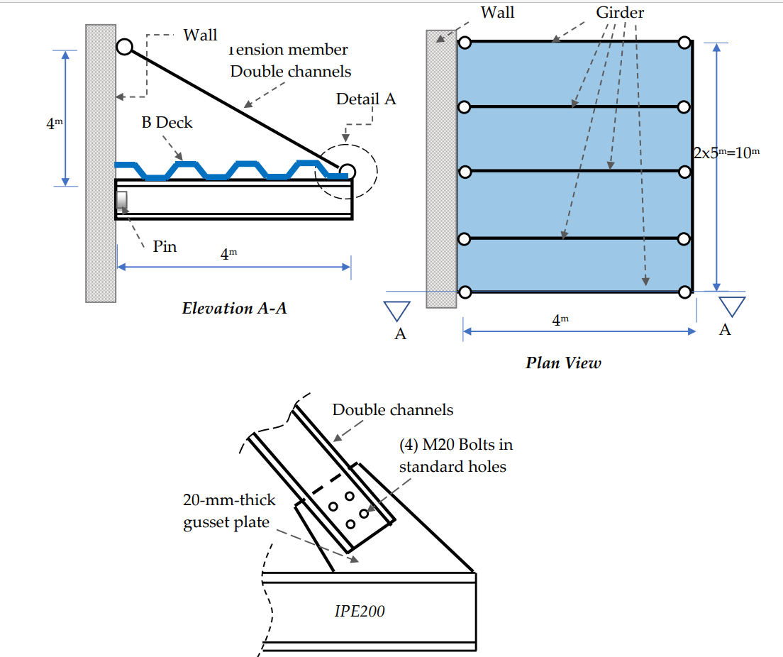Solved Problem 2: The attached figure shows a canopy | Chegg.com