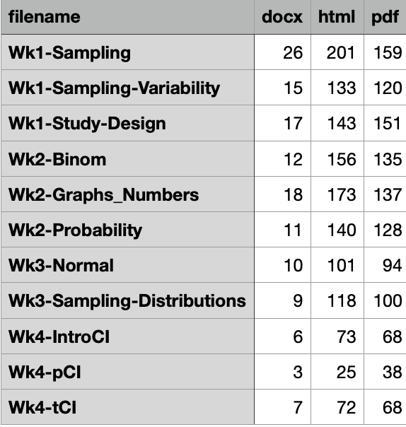 all types of fonts in html