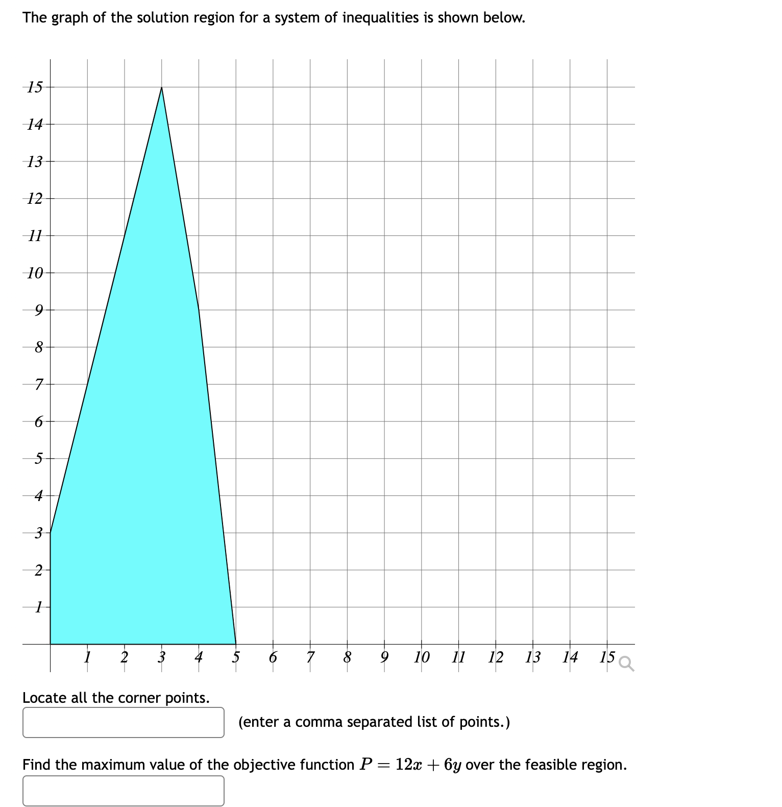 Solved The graph of the solution region for a system of | Chegg.com