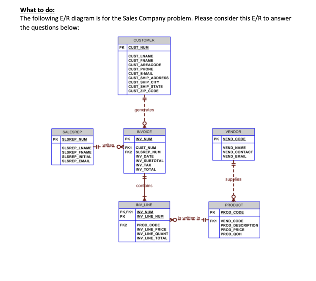 Solved Q2. Add INSERT INTO statements to populate your | Chegg.com