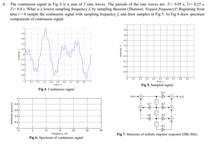 Solved 6. The continuous signal in Fig 4 is a sum of 3 sine | Chegg.com