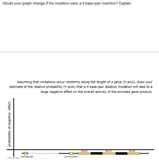 Solved Would your graph change if the mutation were a 4 | Chegg.com