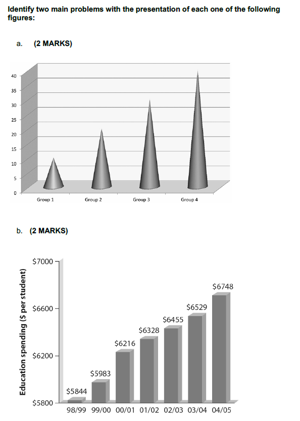 Solved Identify two main problems with the presentation of | Chegg.com