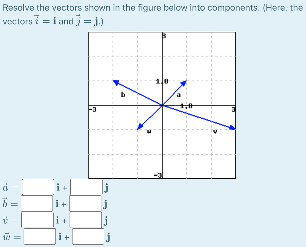 Solved Resolve the vectors shown in the figure below into | Chegg.com