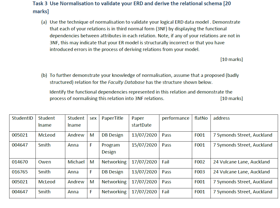 Solved Task 3 Use Normalisation to validate your ERD and | Chegg.com