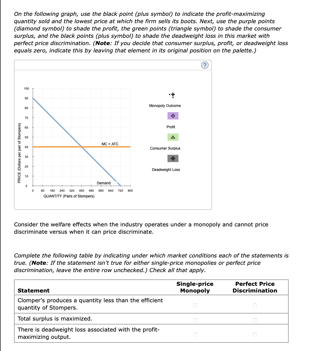 Solved 7. Price discrimination and welfare Suppose Clomper's | Chegg.com