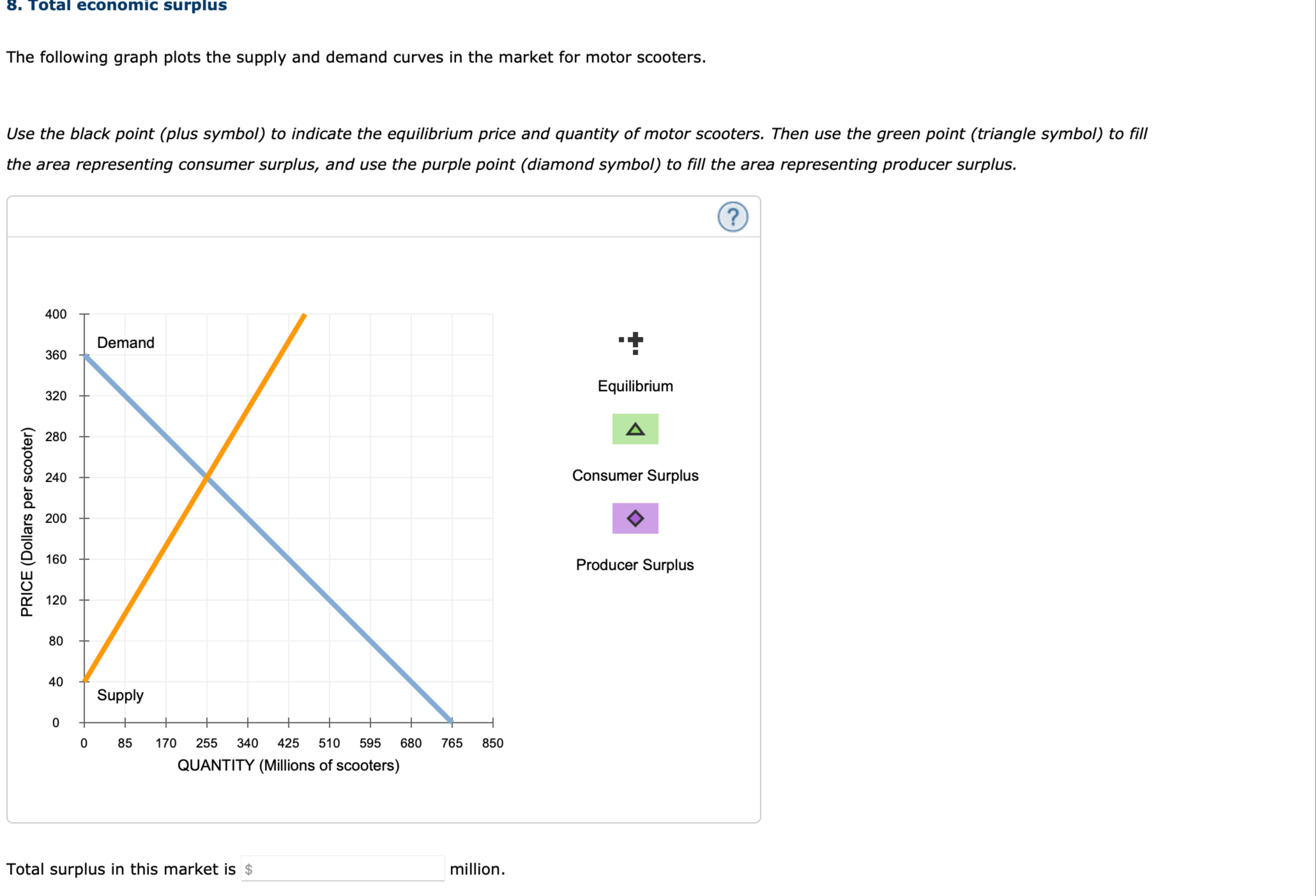 Solved Total economic surplusThe following graph plots the | Chegg.com