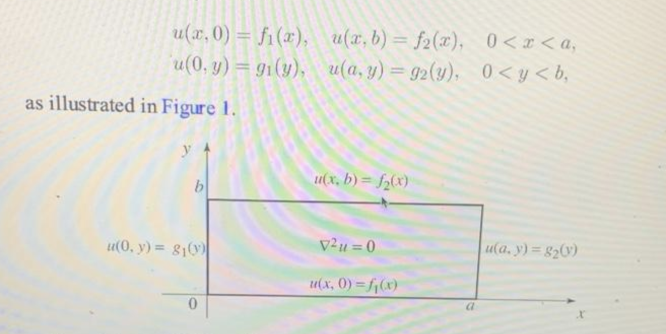 Solved In Exercises 1-6, solve the Dirichlet problem in | Chegg.com