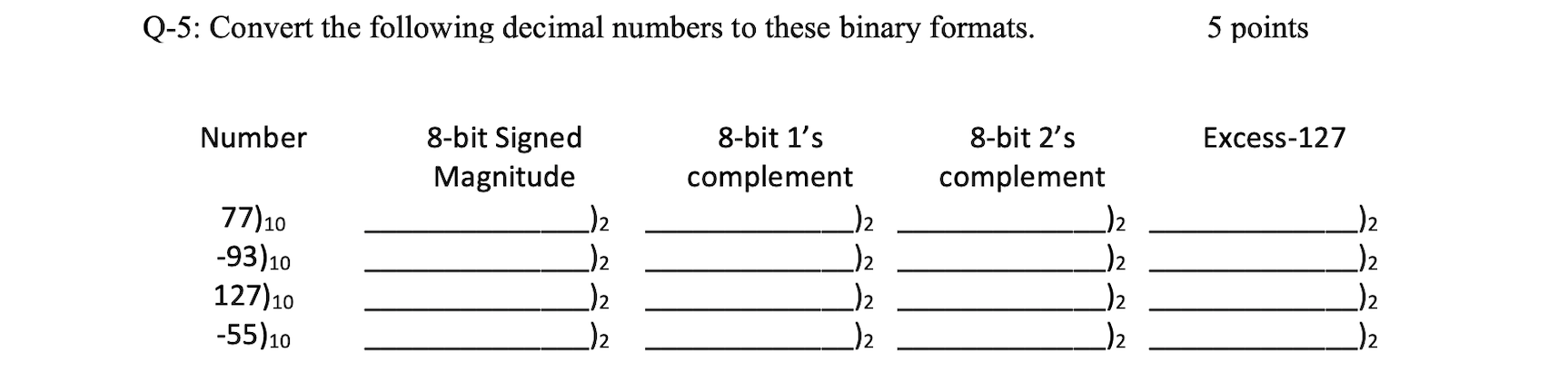 Solved Q-5: Convert the following decimal numbers to these | Chegg.com