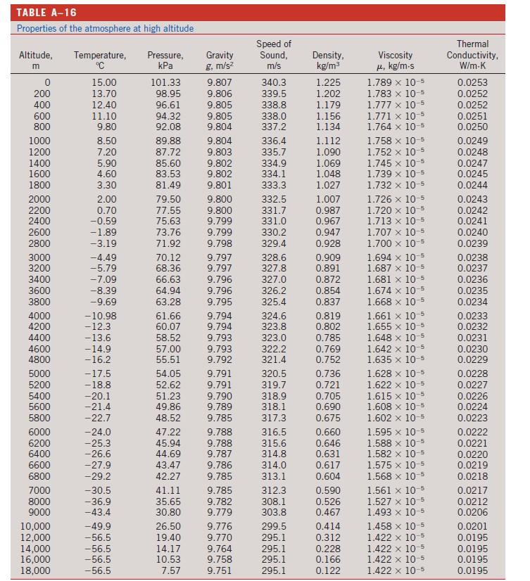 Solved Using the flight conditions and engine design | Chegg.com