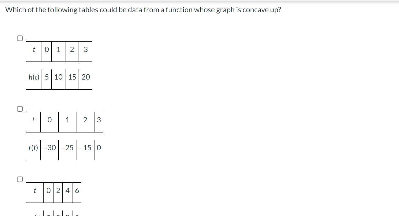 Solved Which of the following tables could be data from a | Chegg.com