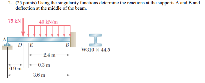 Solved 2. (25 points) Using the singularity functions | Chegg.com