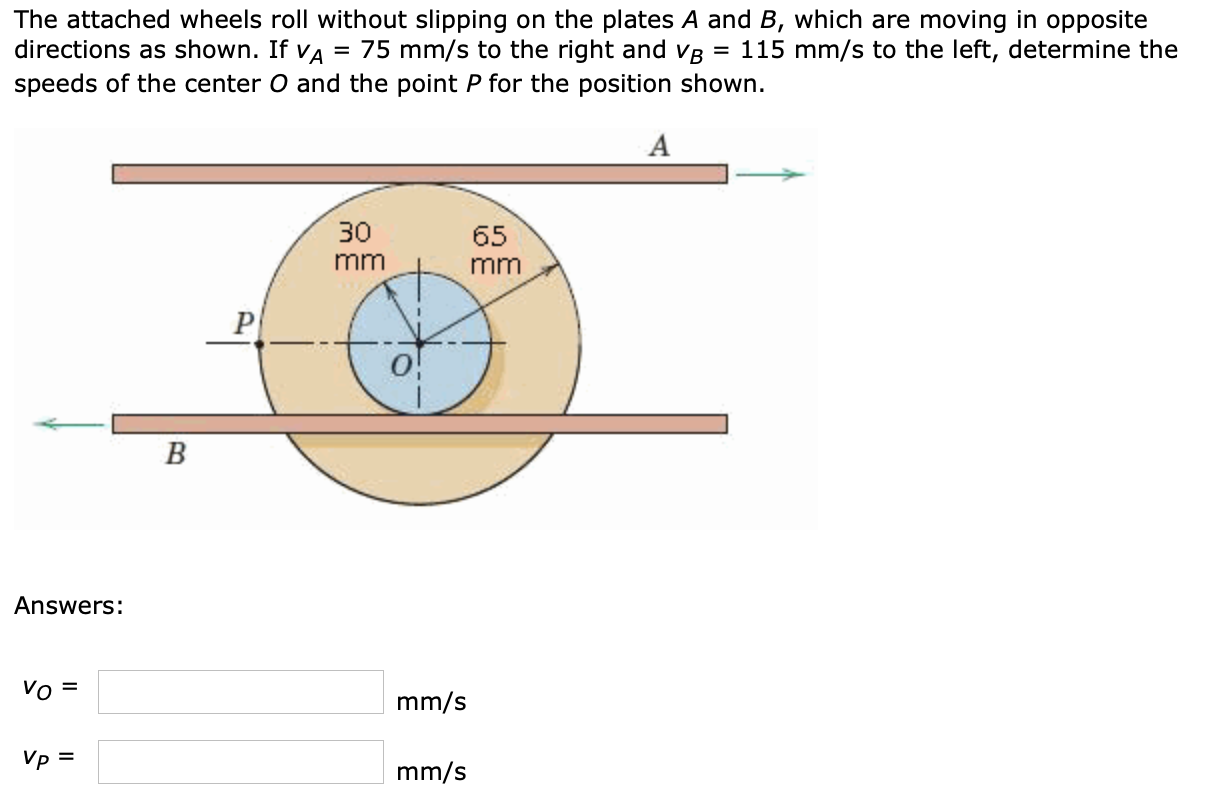 Solved The attached wheels roll without slipping on the | Chegg.com