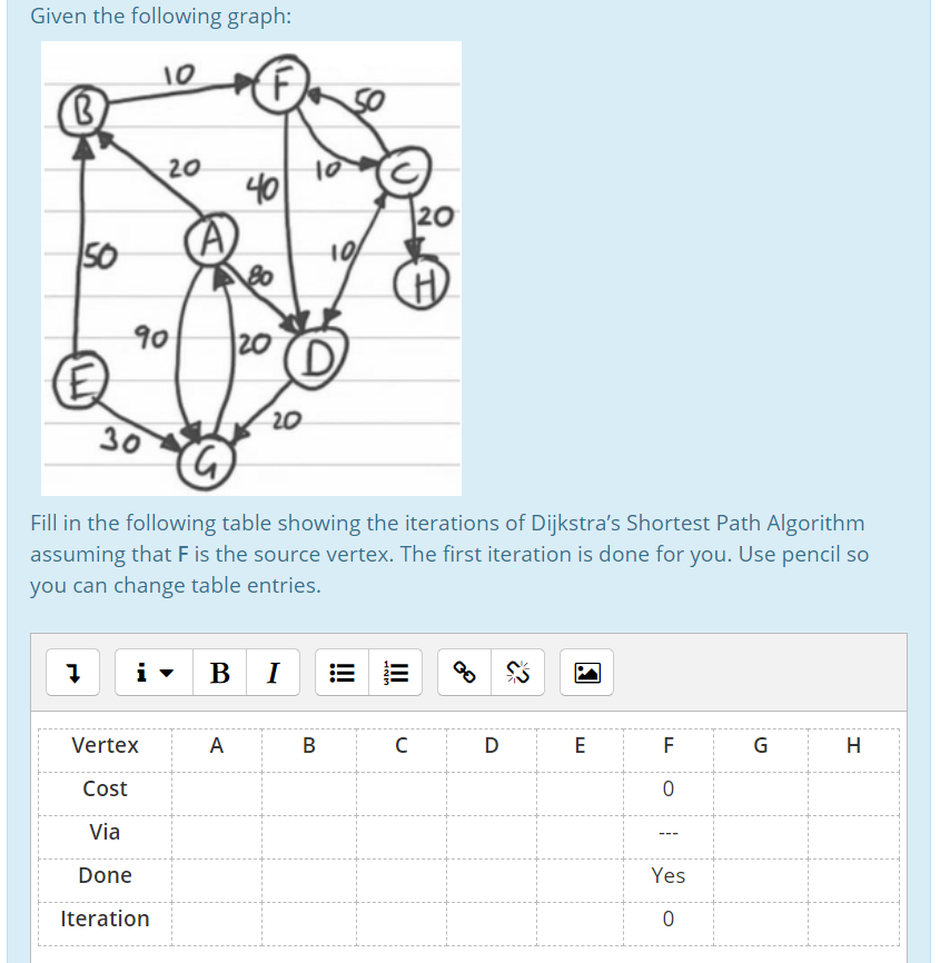 Solved Given the following graph: 10 (B 20 10 20 Α) 150 10 H | Chegg.com