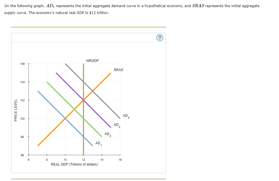 Solved On the following graph, AD1 represents the initial | Chegg.com