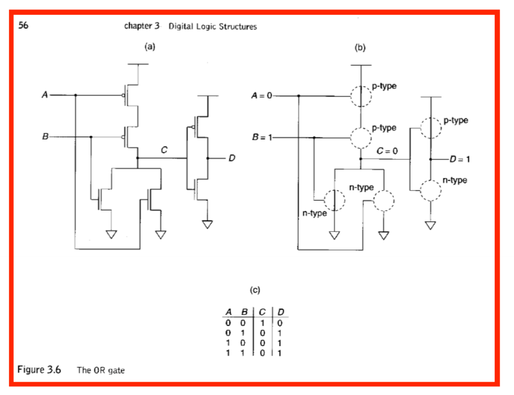 Solved 56 chapter 3 Digital Logic Structures (a) (b) P-type | Chegg.com