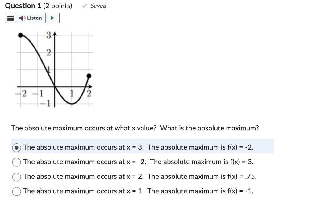 Solved The absolute maximum occurs at what x value? What is | Chegg.com