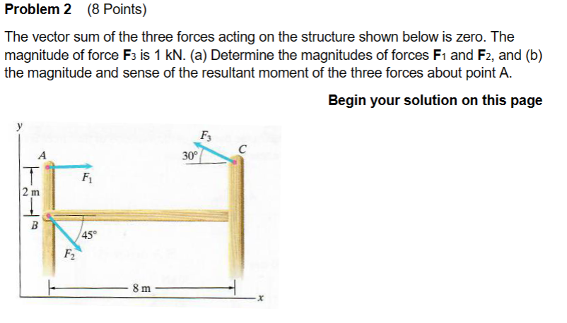 Solved The vector sum of the three forces acting on the | Chegg.com