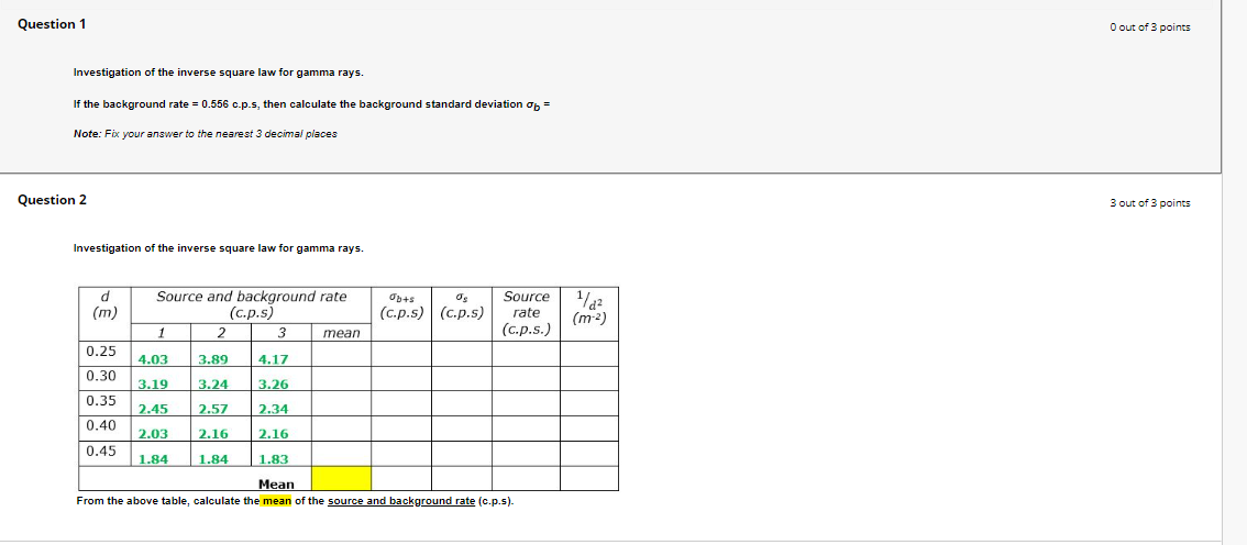 Solved Investigation of the inverse square law for gamma | Chegg.com