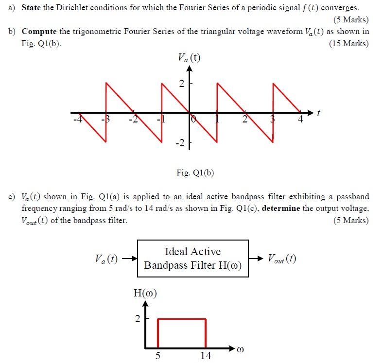 Solved a) State the Dirichlet conditions for which the | Chegg.com