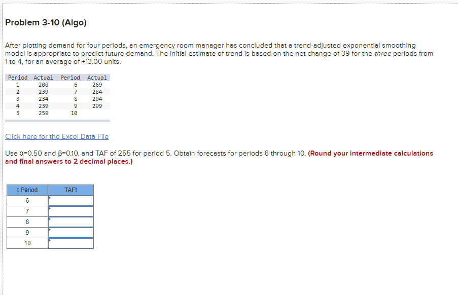 Solved Problem 3-10 (Algo) After plotting demand for four | Chegg.com