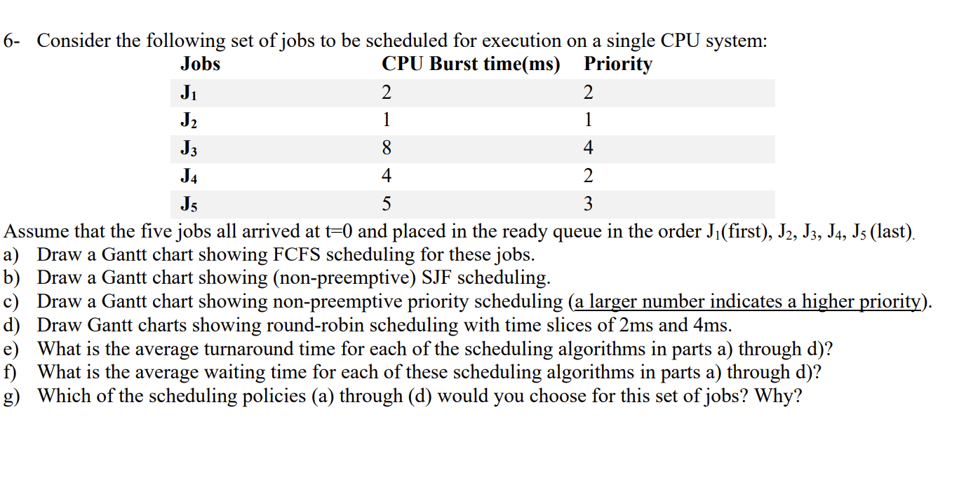 Solved 6- Consider the following set of jobs to be scheduled | Chegg.com