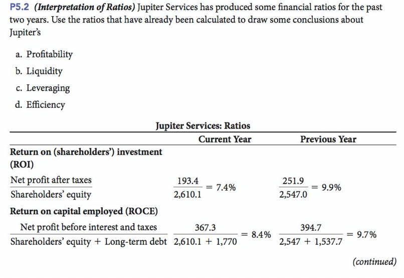 Solved P5.2 (Interpretation of Ratios) Jupiter Services has | Chegg.com