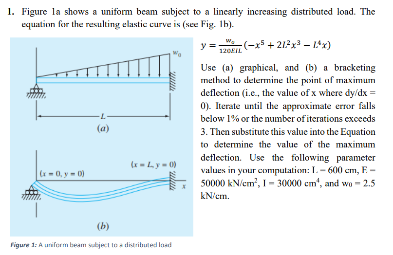 Solved 1. Figure la shows a uniform beam subject to a | Chegg.com