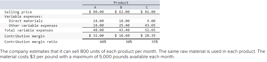 Solved What is the maximum contribution margin that the | Chegg.com