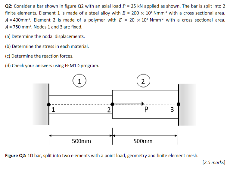 Solved Q2: Consider a bar shown in figure Q2 ﻿with an axial | Chegg.com